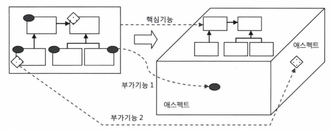 AOP · Issue #32 · dsc-sookmyung/2023-Toby-Spring-Study · GitHub