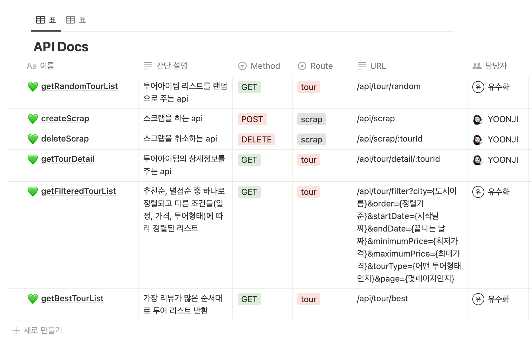GitHub - GOSOPT-CDS-TEAM4/MyRealTripServer: 고솝트 합동세미나 마이리얼트립 리디자인 서버 레포
