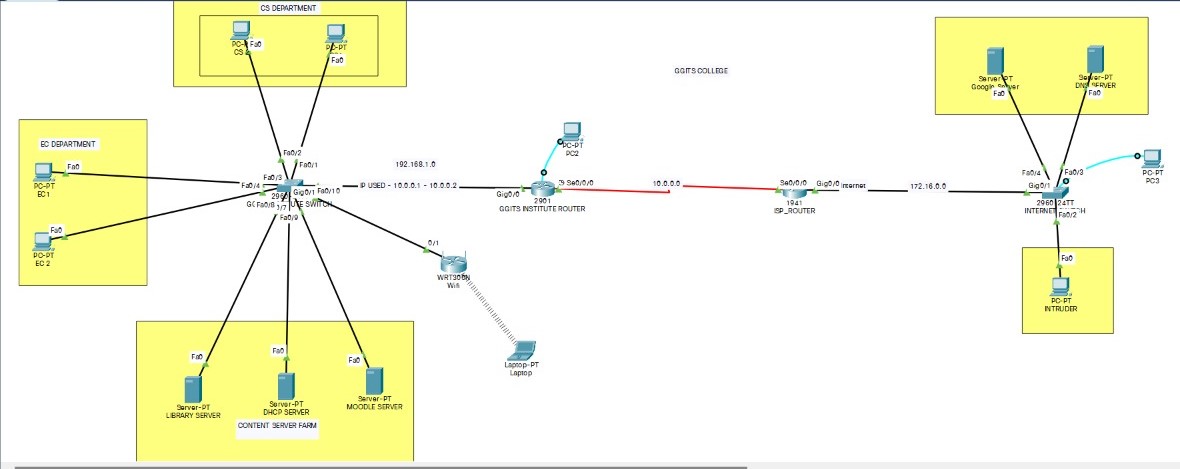 GitHub - Mihir-Bhasin/C.S.I-Final_Task