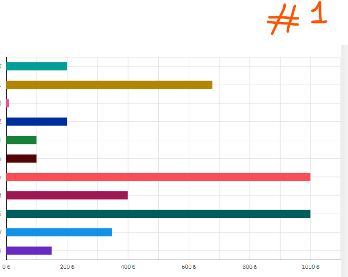 Is there an option that allows bar widths to automatically expand or ...