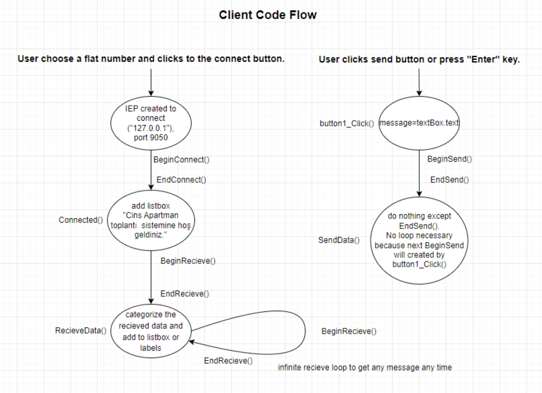 GitHub - inanalper/CinsChat: A Windows Forms chatting application in C# ... GitHub - inanalper/CinsChat: A Windows Forms chatting application in C# ...
