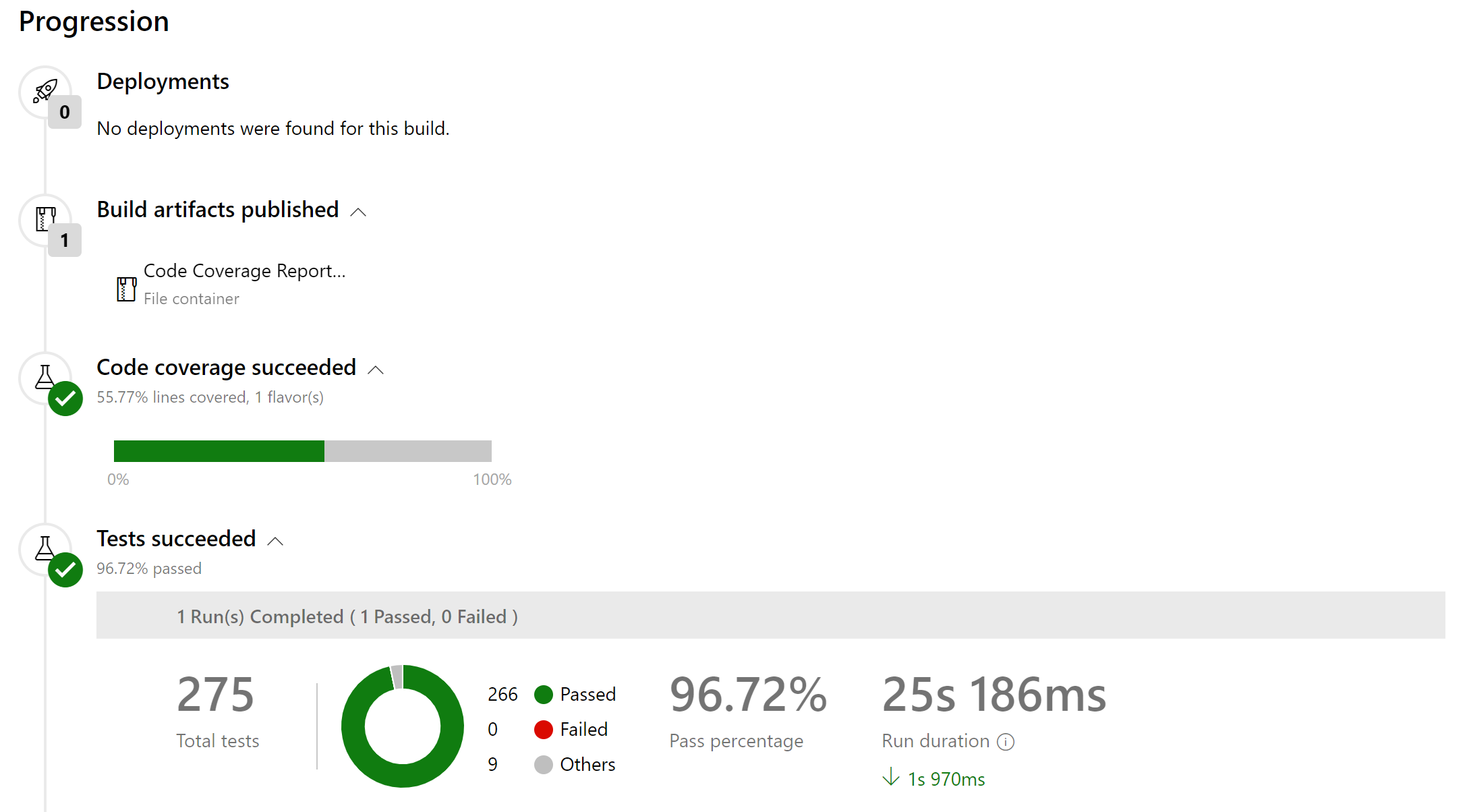 Publish Code Coverage Results Task Is Not Copying Html Files To Report Artifact · Issue 9389