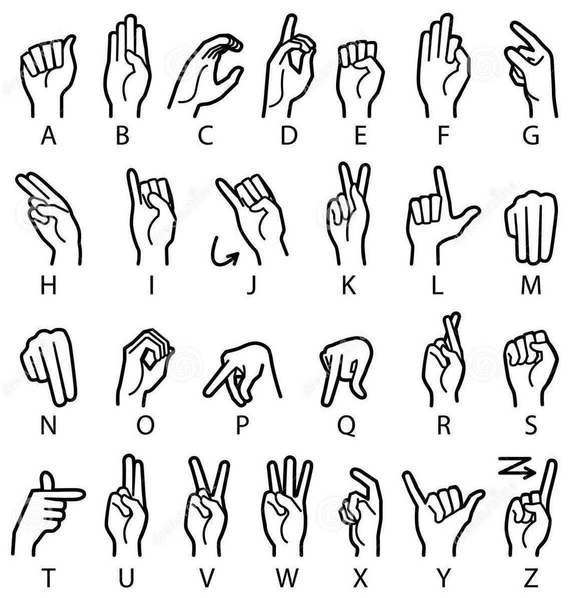 GitHub - Devashish-Sethia/ASL-Using-Python-and-ML: Create a computer ...