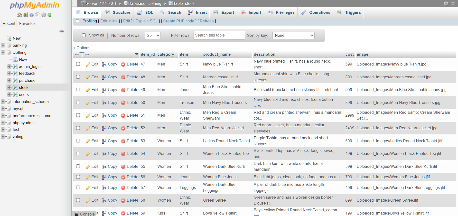 GitHub - pranith-rao/Fashion-Factory: A simple shopping website where the admin can perform CRUD ...