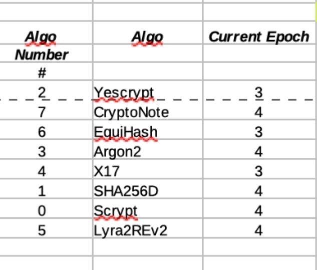 inconsistent block emission · Issue #124 · project-bitmark/bitmark · GitHub