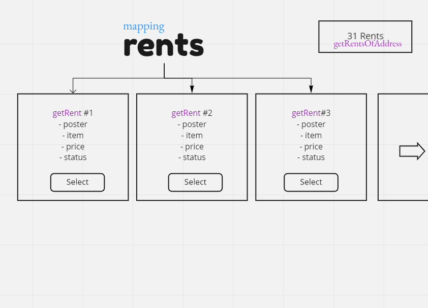 GitHub - iafhurtado/NFT-Renting-Protocol-LimeAcademy: Final Project ...
