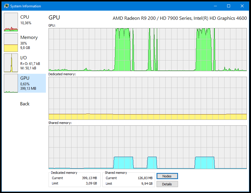 Force Full Usage Of Dedicated Vram Instead Of Shared Memory Ram · Issue 45 · Microsoft