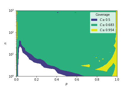 [BUG] Fix poisson-ratio implementation for uncertainty intervals · Issue #279 · scikit-hep/hist ...