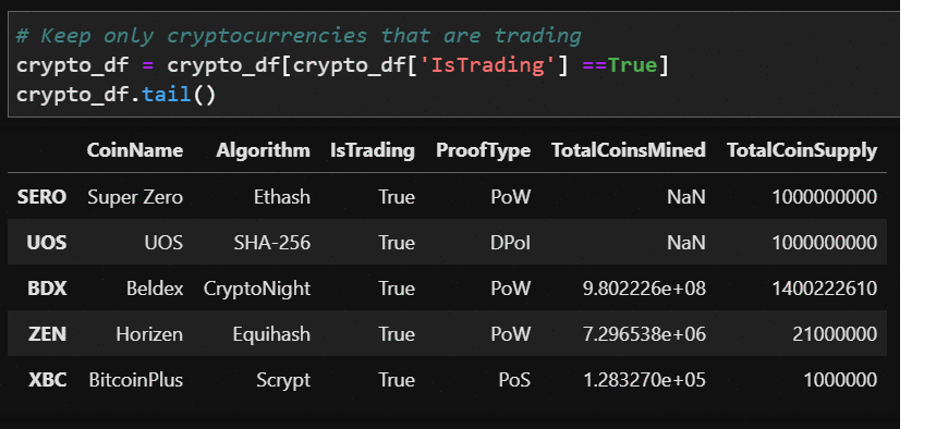 GitHub - Caresir/unit13-challenge: Cryptocurrency clustering