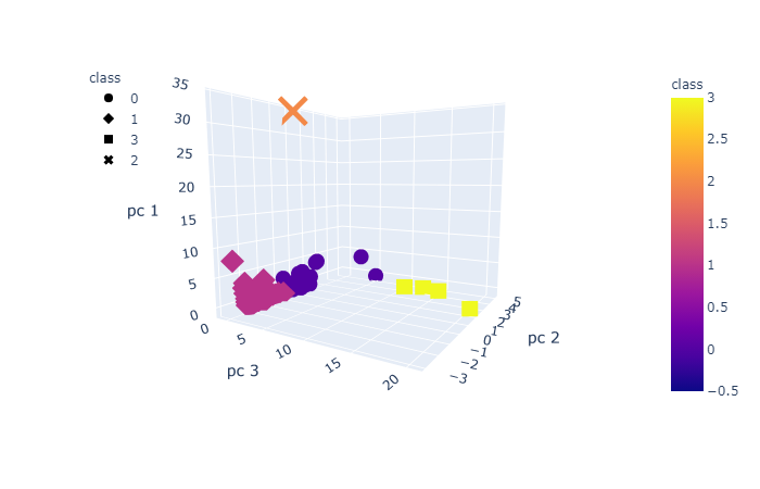 GitHub - Caresir/unit13-challenge: Cryptocurrency clustering