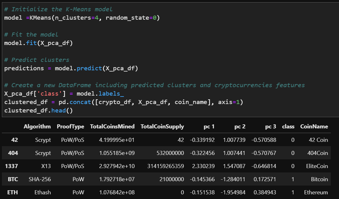 GitHub - Caresir/unit13-challenge: Cryptocurrency clustering