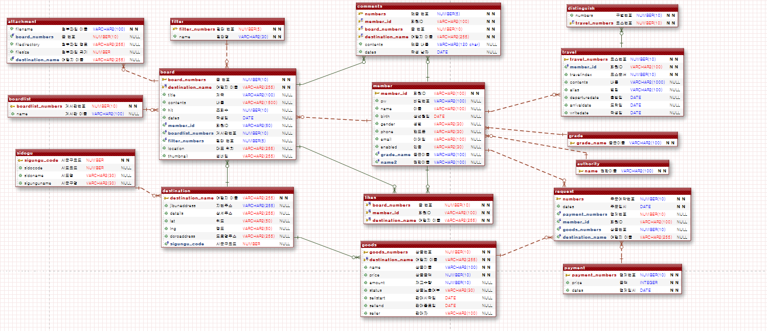 GitHub - Vaan525/BitProject_RestFull