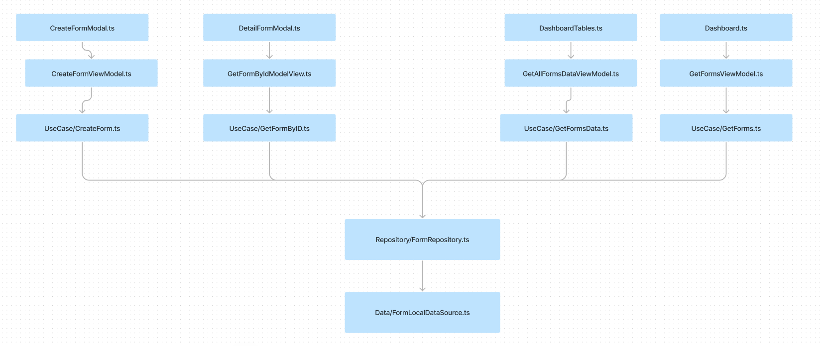 GitHub - ncortesm/cenco-test-app