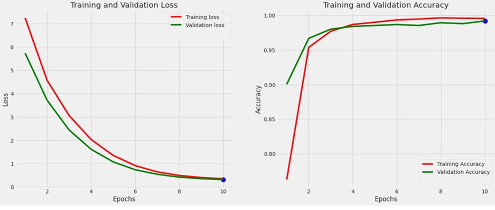 GitHub - kkeyan931/crop-disease-prediction-using-CNN
