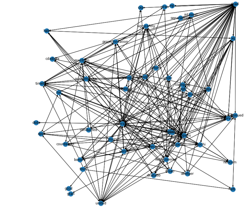 GitHub - kkeyan931/Multi-Dimension-Topic-Mining-Based-on-Hierarchical-Semantic-Graph-Model