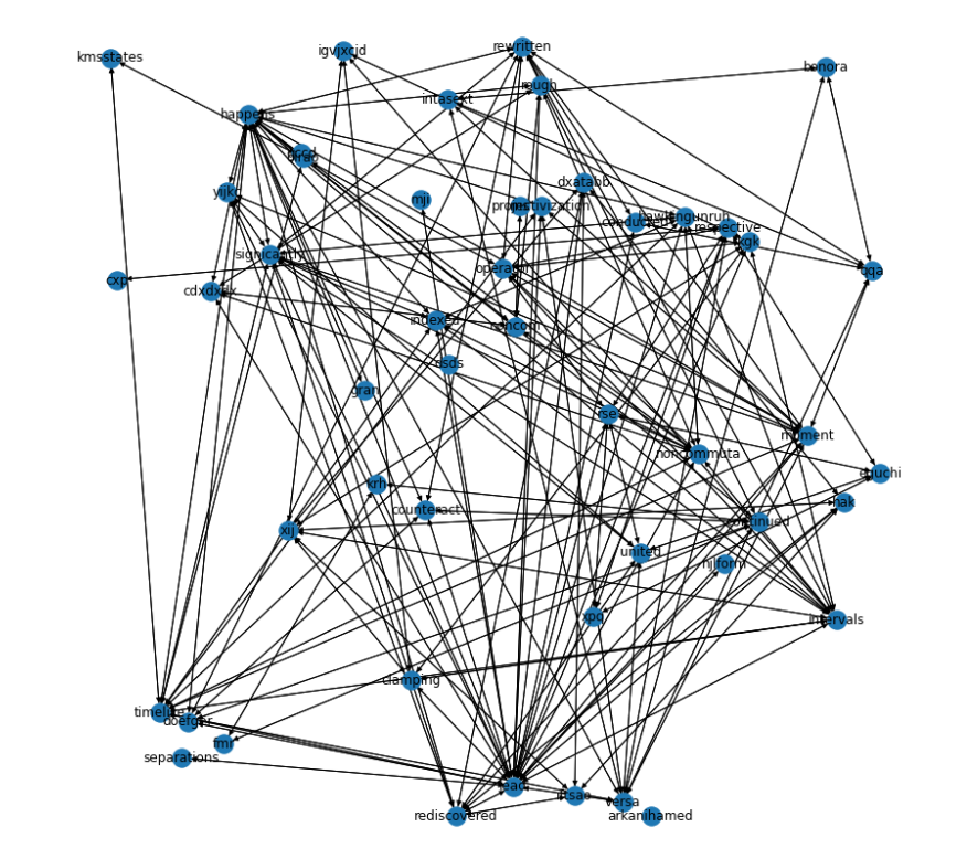 GitHub - kkeyan931/Multi-Dimension-Topic-Mining-Based-on-Hierarchical-Semantic-Graph-Model