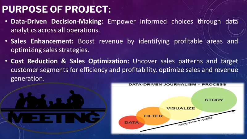 GitHub - bassa-ops/Sql_and_Power_BI_project: Data-Driven Business Analysis & Visualization project