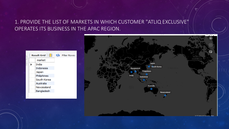 GitHub - bassa-ops/Sql_and_Power_BI_project: Data-Driven Business Analysis & Visualization project