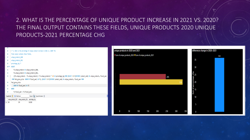 GitHub - bassa-ops/Sql_and_Power_BI_project: Data-Driven Business Analysis & Visualization project