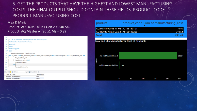 GitHub - bassa-ops/Sql_and_Power_BI_project: Data-Driven Business Analysis & Visualization project