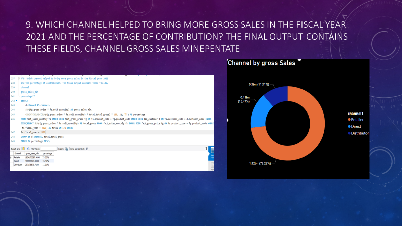 GitHub - bassa-ops/Sql_and_Power_BI_project: Data-Driven Business Analysis & Visualization project