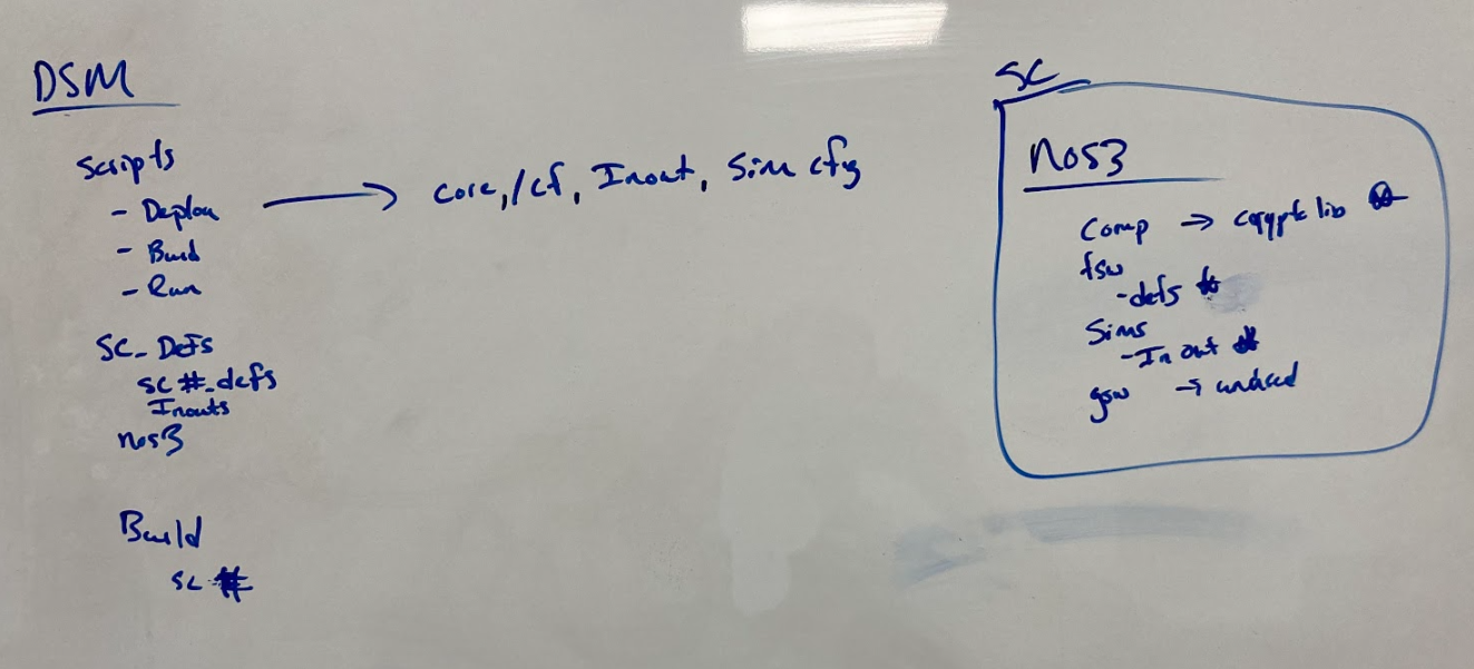 Configuration · Issue #135 · nasa/nos3 · GitHub