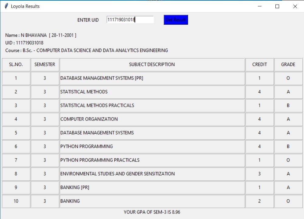 GitHub - Pramod-Pasala/Loyola-GPA-Calculator: Loyolites here you can ...
