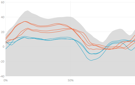 Funnel Chart with grid separators · Issue #702 · Live-Charts/Live ...