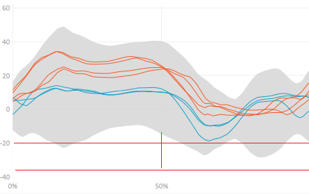 Funnel Chart with grid separators · Issue #702 · Live-Charts/Live ...