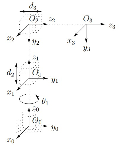 GitHub - chettiargautam/DH-Table-Solver