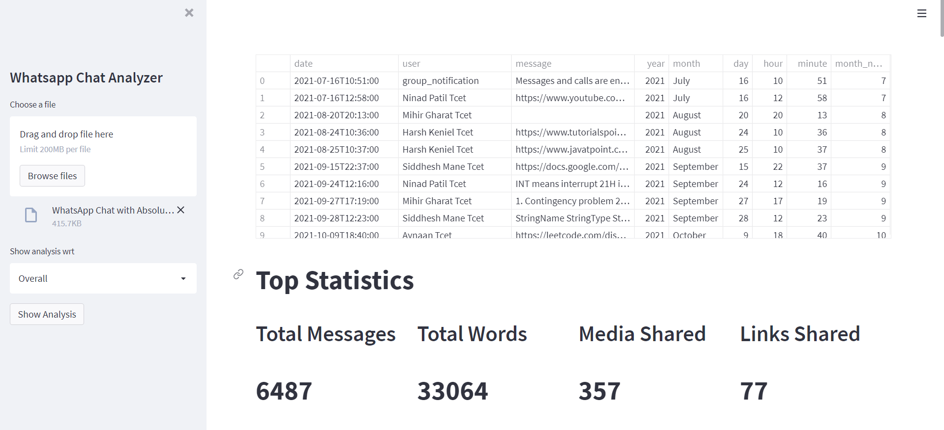 GitHub - HarshMishra2002/whatsapp-chat-analyzer