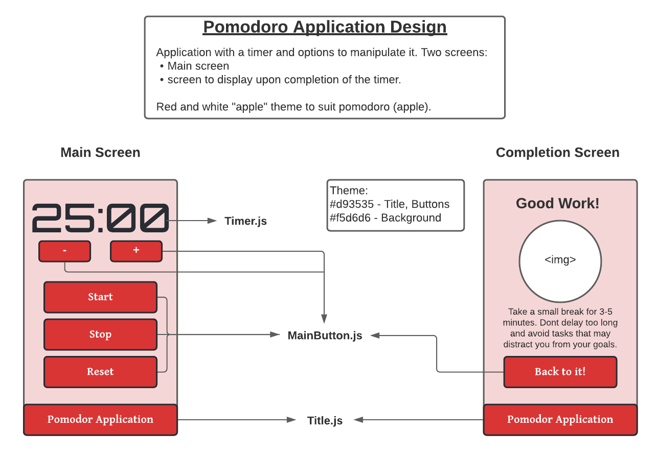 GitHub - KrissAndrew/Pomodoro-Application-React-Native