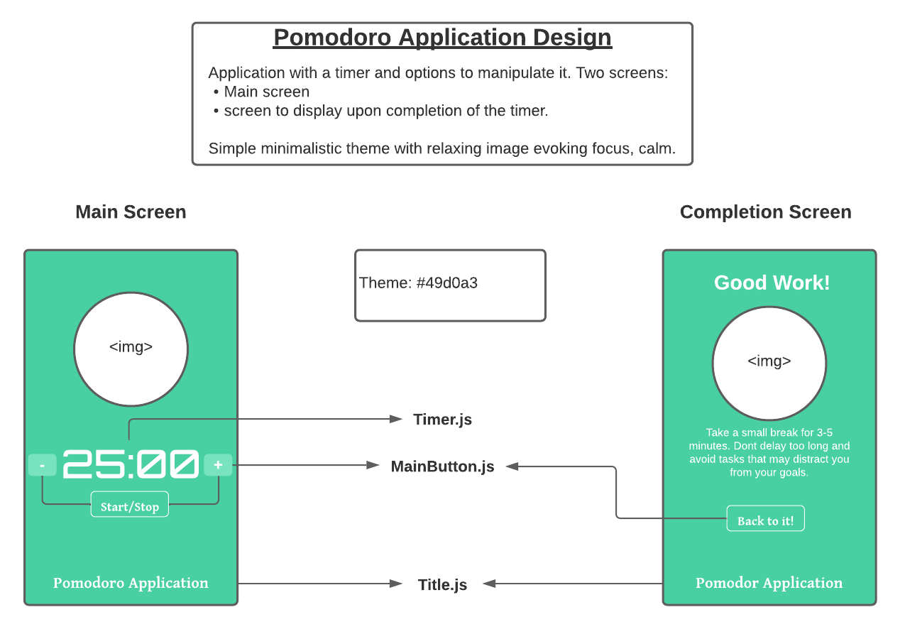 GitHub - KrissAndrew/Pomodoro-Application-React-Native