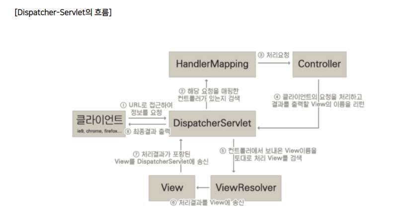 GitHub - freshkimdh/Servlet_JSP_Spring: Servelt JSP을 통한 Spring 구현