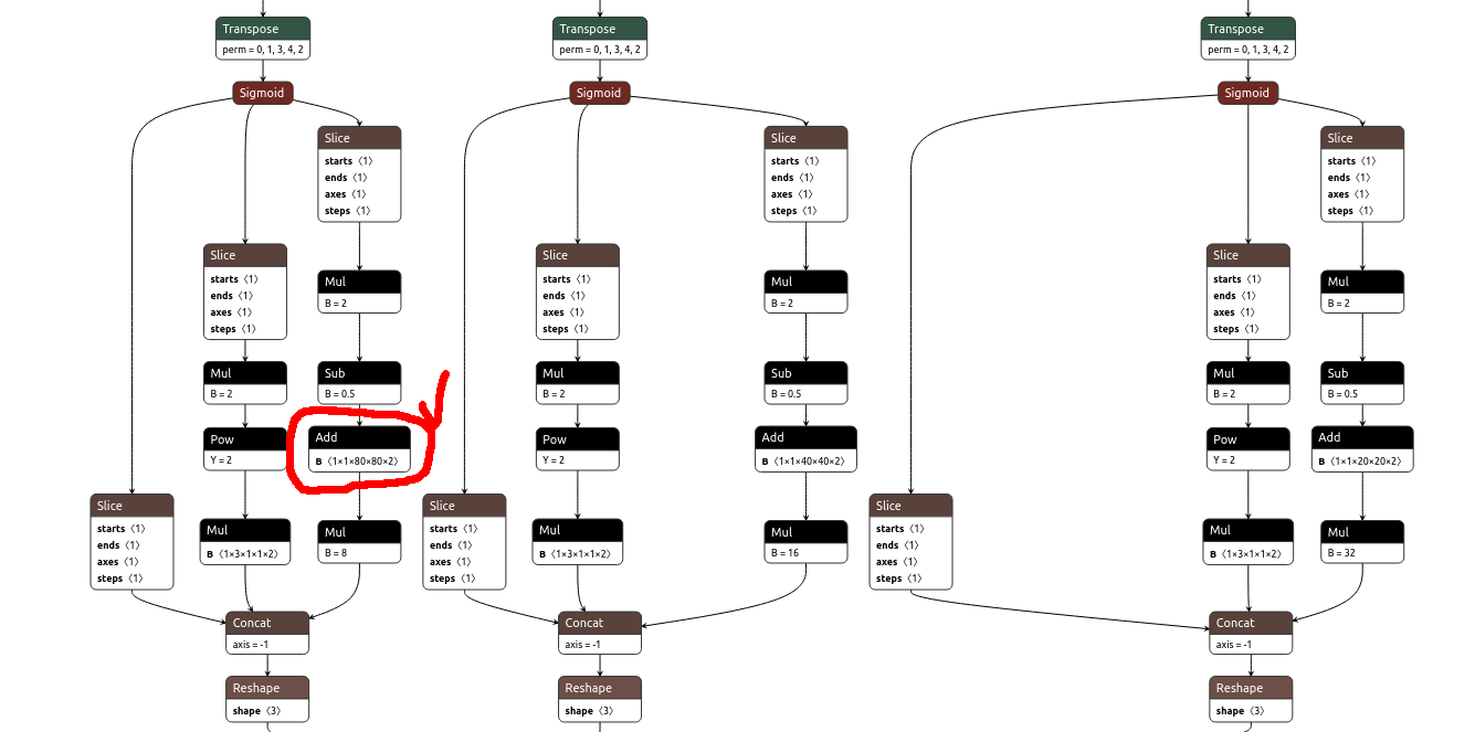 Error[4]: [graphShapeAnalyzer.cpp::analyzeShapes::1285] Error Code 4: Miscellaneous ...
