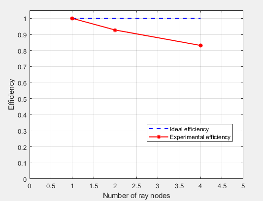 GitHub - Junjie-Chu/DataEngineering_2_Project: Part of setting clusters