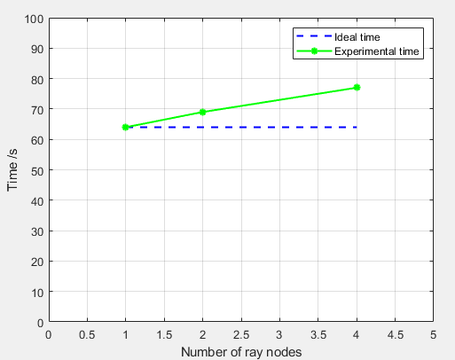 GitHub - Junjie-Chu/DataEngineering_2_Project: Part of setting clusters