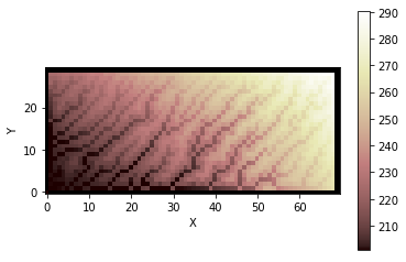 Obtaining the flow length map in landlab · Issue #638 · landlab/landlab ...