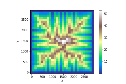 D4 flow direction raster · Issue #784 · landlab/landlab · GitHub