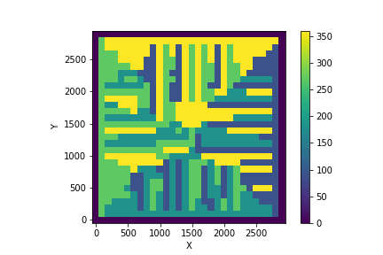 D4 flow direction raster · Issue #784 · landlab/landlab · GitHub