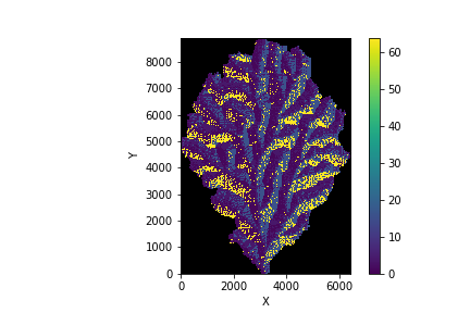 D4 flow direction raster · Issue #784 · landlab/landlab · GitHub