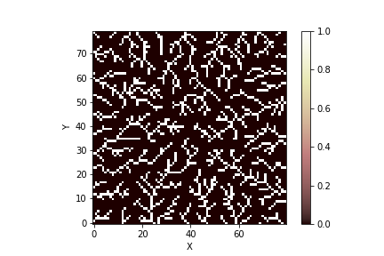 Drainage density issue · Issue #842 · landlab/landlab · GitHub