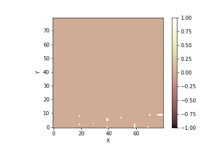 Drainage density issue · Issue #842 · landlab/landlab · GitHub