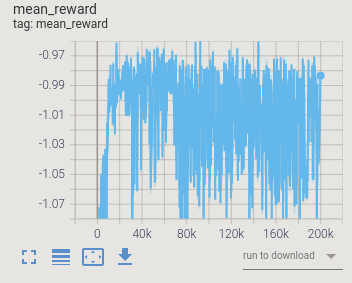 InteractionNetwork doesn't work properly · Issue #121 · bark-simulator ...