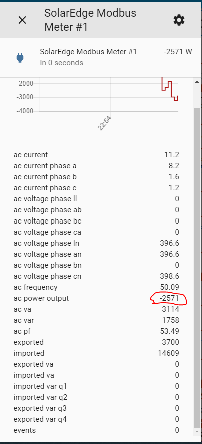 Negative value of meter#1 · Issue #13 · erikarenhill/solaredge-modbus-hass · GitHub