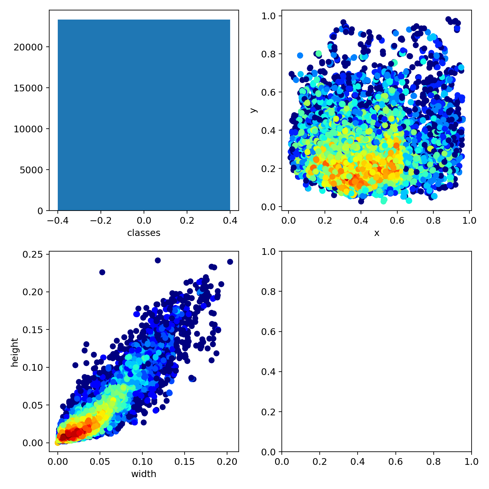 About train.If train the single class dataset.The class loss is zero ...