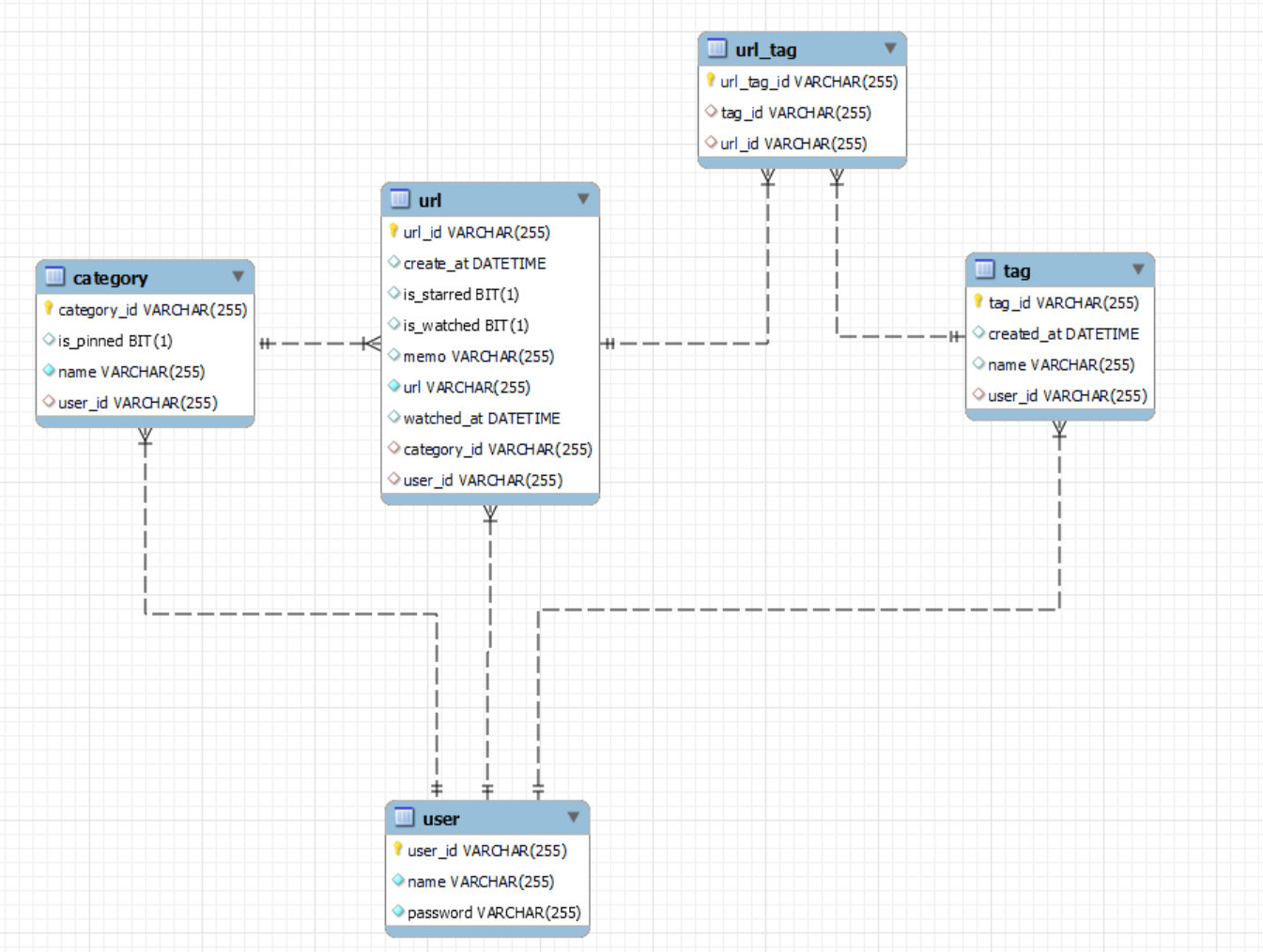 GitHub - Kunis-Teo/Linkuni-back: Linkuni의 서버에요!