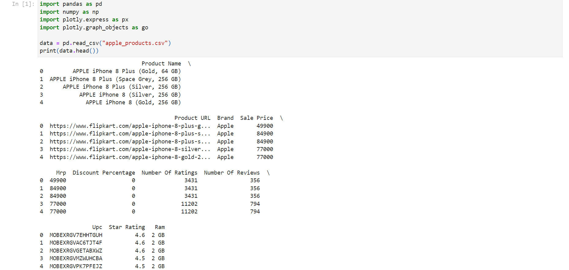 GitHub - ak0402/Iphone-Sales-Analysis