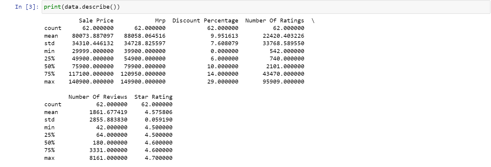 GitHub - ak0402/Iphone-Sales-Analysis