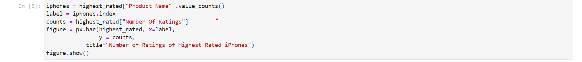 GitHub - ak0402/Iphone-Sales-Analysis